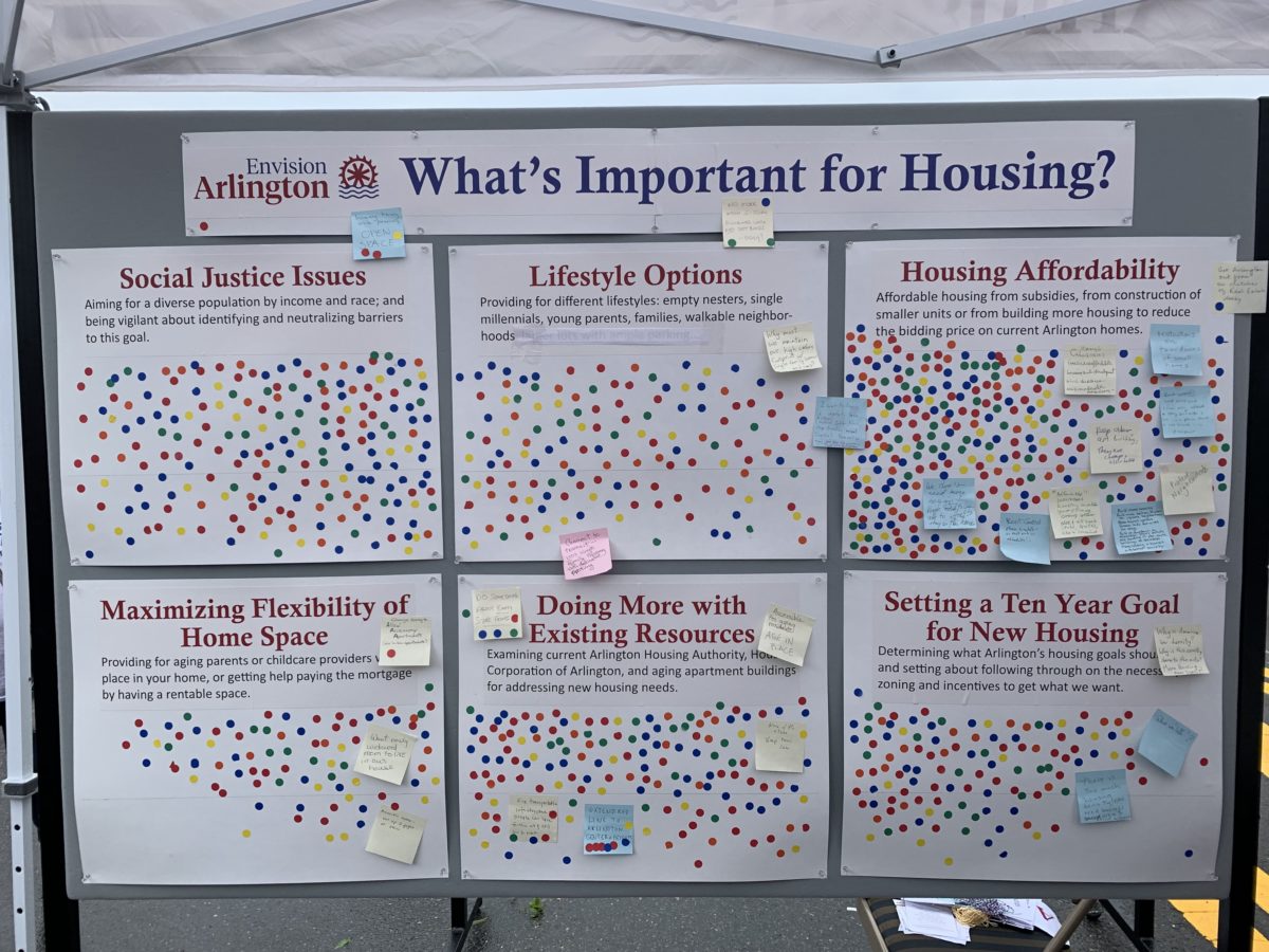 What's important for Housing - a Community Conversation - Equitable ...