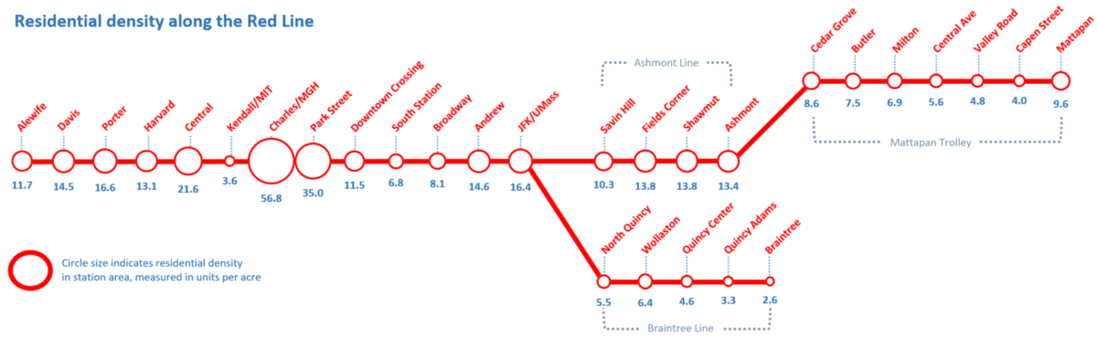 Transit Corridor Strategy for More Housing - Equitable Arlington